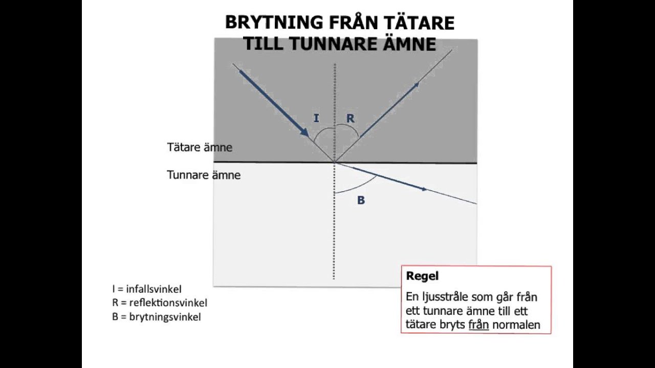 Ljusets brytning - YouTube