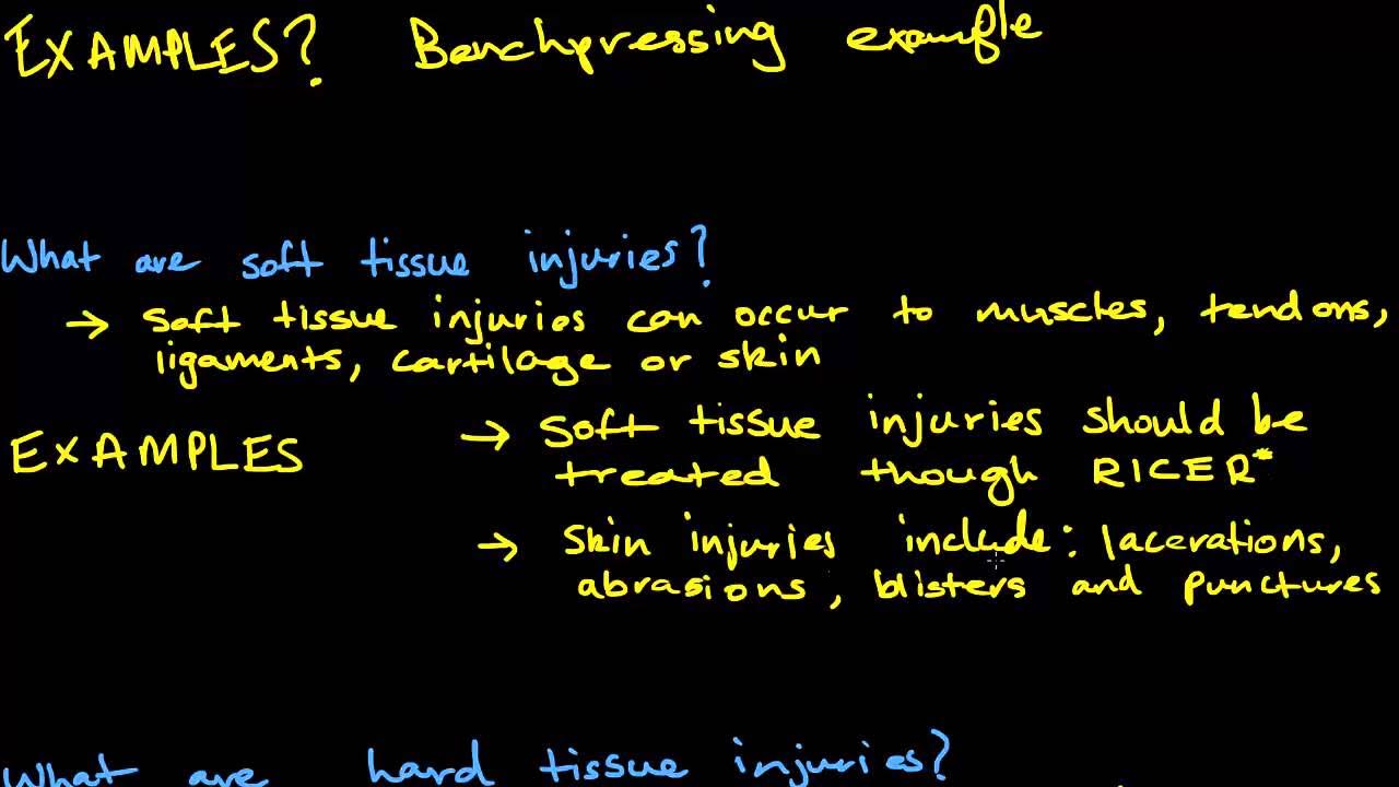 PDHPE CQ1: Ways to classify sports injuries - Sports Medicine ...