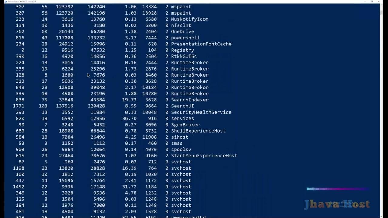 windows powershell programming tutorial in Telugu part 1 || JhavaHost - YouTube