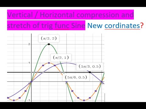sin(x) - vertical/horizontal compression/stretch New coordinates? Pre ...