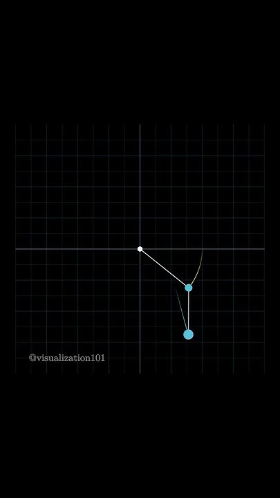 Double Pendulum Visualization - YouTube