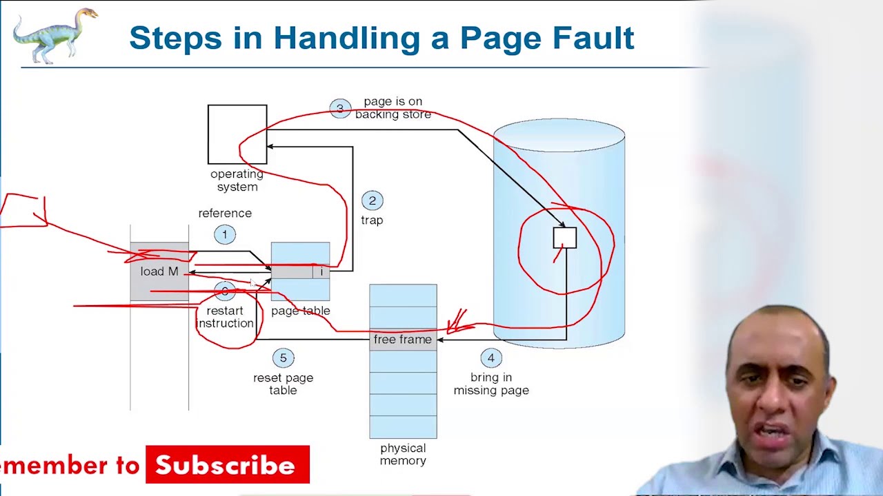 What Is A Page Fault Page Replacement Algorithms For Virtual Memory Part2 Operating Systems what-is-a-page-fault-page-replacement-algorithms-for-virtual-memory-part2-operating-systems