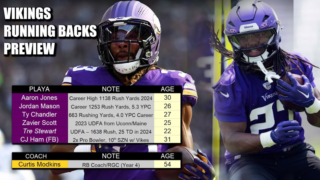 Minnesota Vikings Running Backs | Two-a-Day Position Previews 2025 ...
