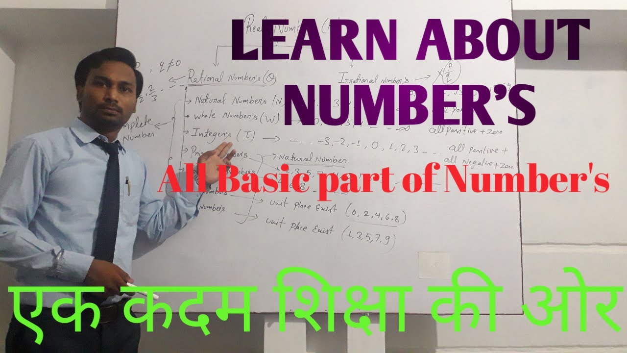 Number System Parts of Number's - YouTube