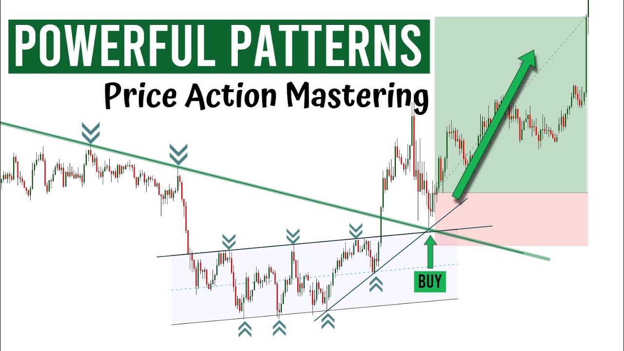 Powerful Trendline Pattern Trading Strategy Revealed || Price Action ...