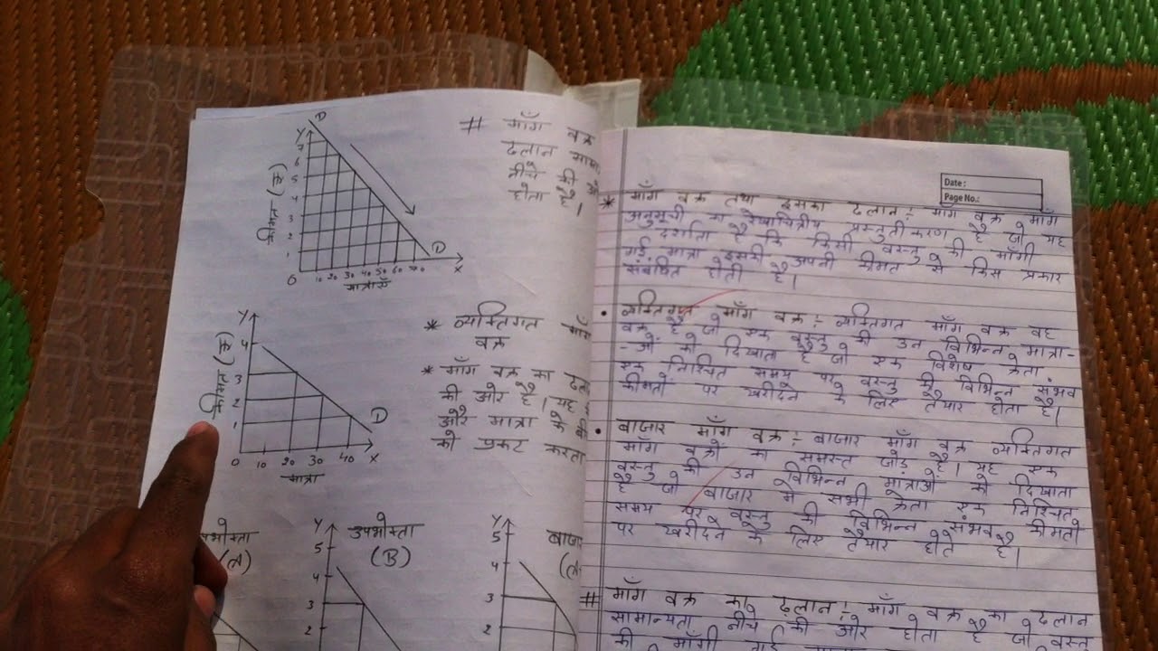 12th class Economics Project File - YouTube