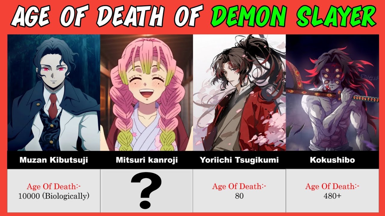 Age of death of demon slayer • Kimetsu no yaiba • #animecomparison ...