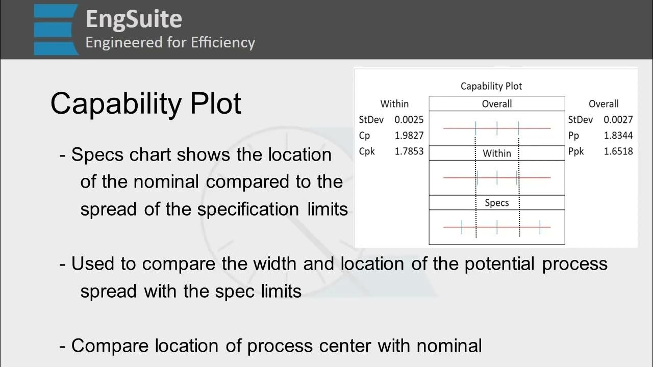 Capability Plot - Capability Six Pack - YouTube