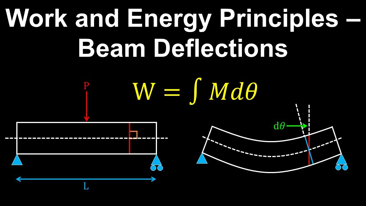 Work and Energy Principles, Beam Deflections - Structural Engineering ...