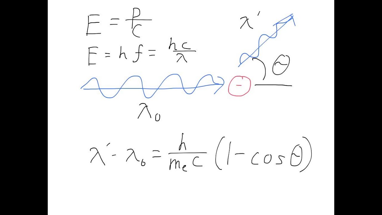 Quantum Mechanics 2 Compton Scattering - YouTube