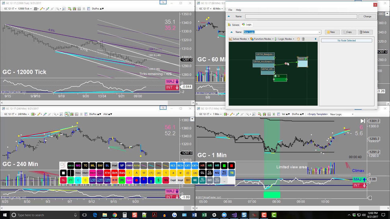 Creating Basic Market Geometry BloodHound Template - TradeThePlan - YouTube