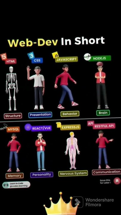 Web Development in short #webdevelopment #trackerminds #webdev - YouTube