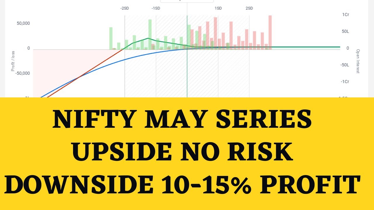 NIFTY UPSIDE NO RISK FUT + OPTION TRADE #usdinr #niftyoptiontrading# ...