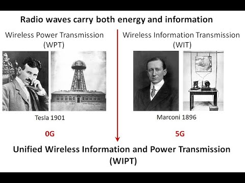 Future Networks with Wireless Power Transfer - Overview and Tutorial ...