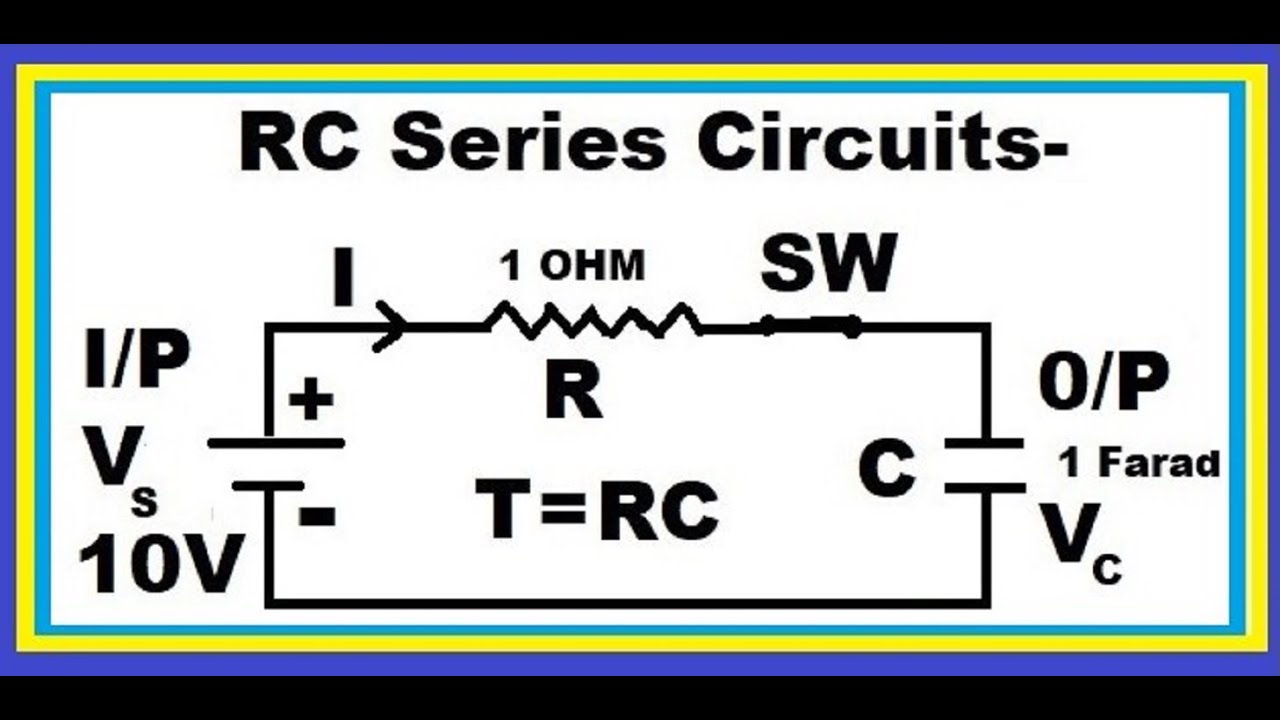 Impulse Response of Series RC Circuits - YouTube