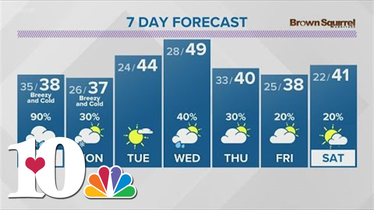 Messy weather is expected this weekend; Rain, sleet, a wintry mix and ...