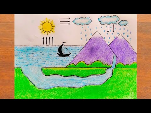 जल चक्र पर चित्र बनाना सीखें || How to Draw Water Cycle Easy step by ...