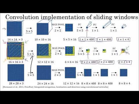80-Convolutional implementation of sliding windows - YouTube