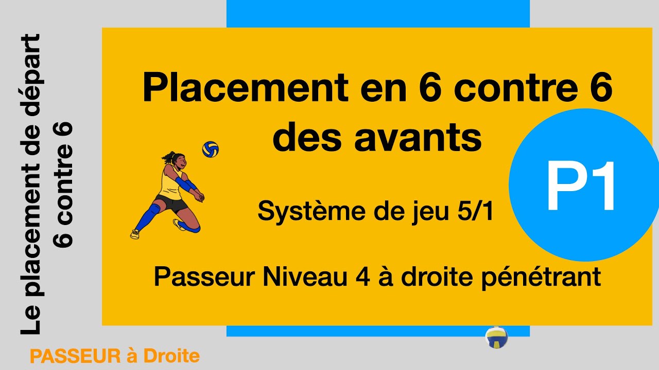 [Volley ball 6 contre 6] Placement en reception Simplifié P1 - YouTube