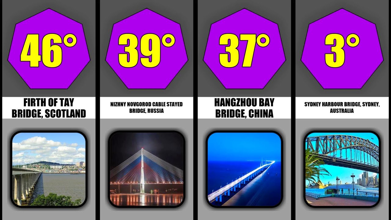THE 50 MOST FAMOUS BRIDGES IN THE WORLD - YouTube