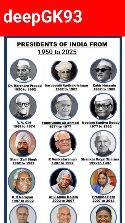 presidents of India from 1950 to 2025#president #india#competativeexamvideosos - YouTube