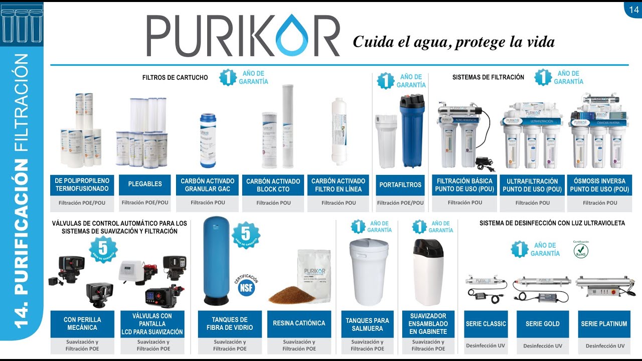 PURIKOR - YouTube