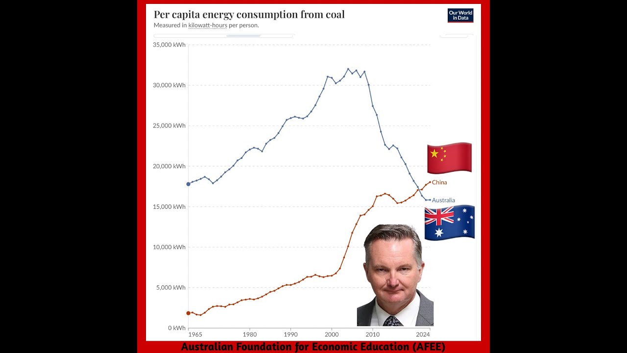 The one graph that every Australian needs to see if we are going to ...