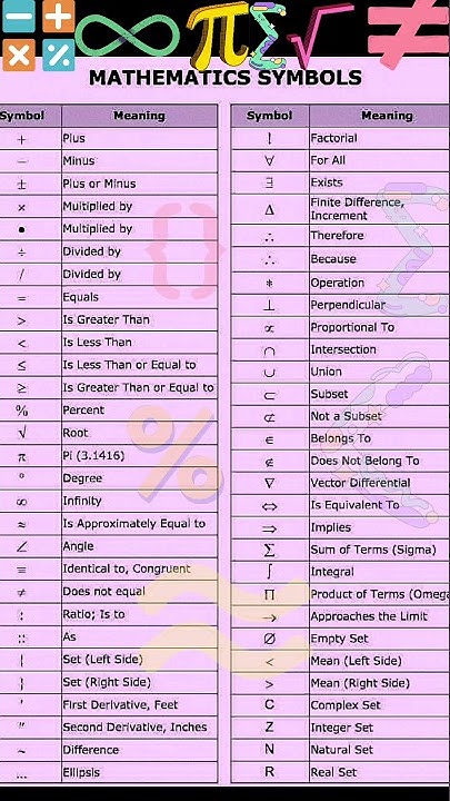List of mathematical symbols|Mathematics Symbols|list of maths symbols ...