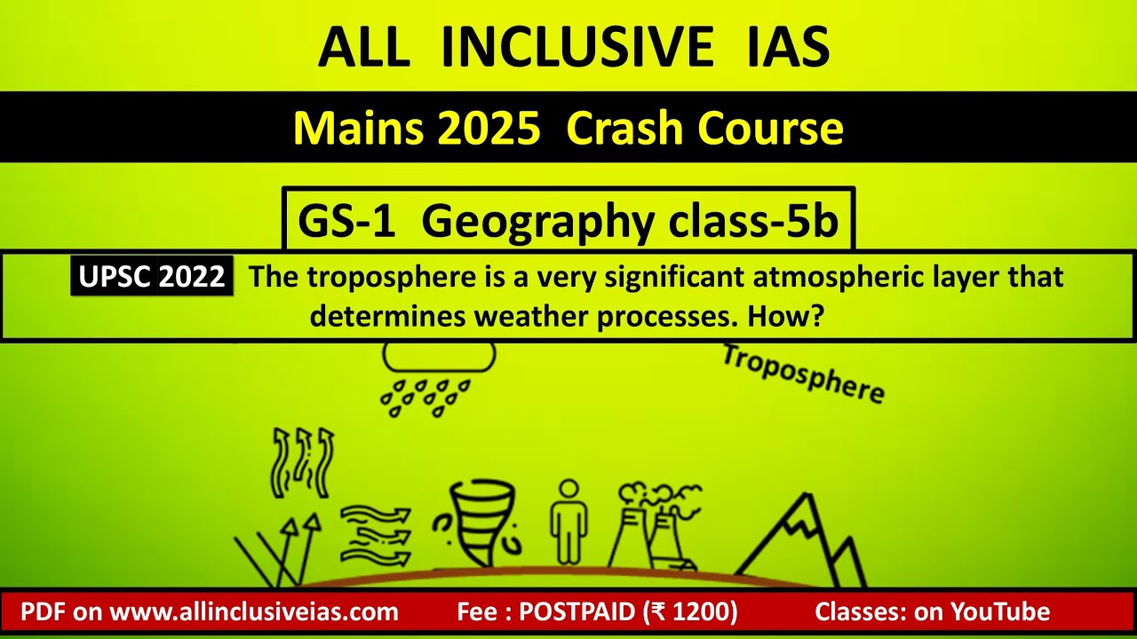 [2025 Mains] Geo class-5b - YouTube