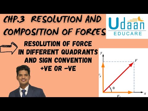 RESOLUTION OF FORCE IN DIFFERENT QUADRANTS AND SIGN CONVENTION+VE OR ...