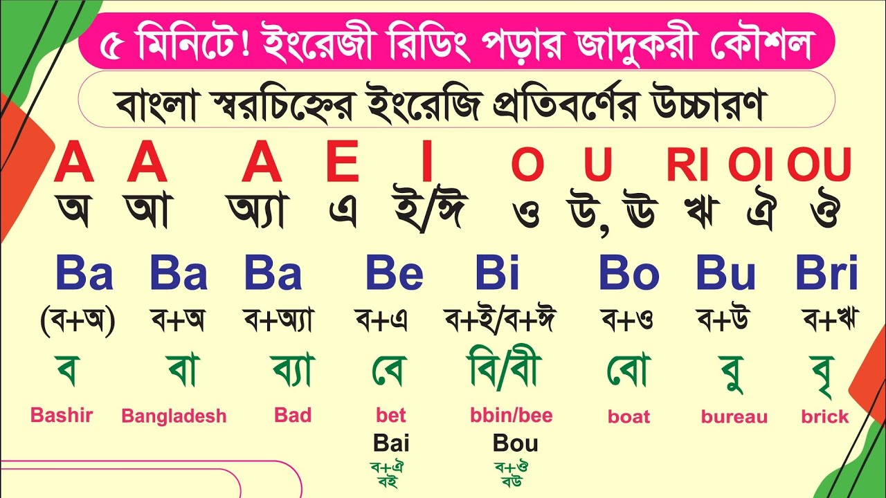 ইংরেজি রিডিং পড়ার সহজ উপায়🔥গোপন ট্রিক্স😱English reading rules in ...