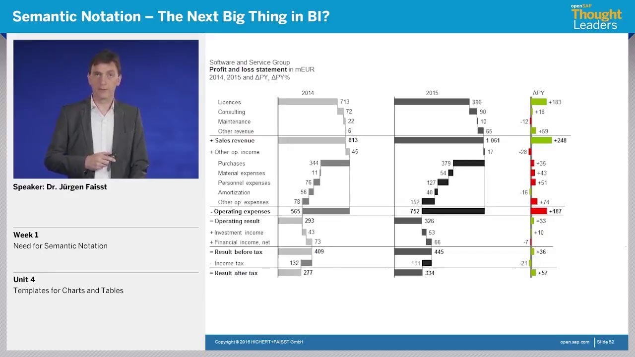 Unit 4: Templates for charts and tables - YouTube