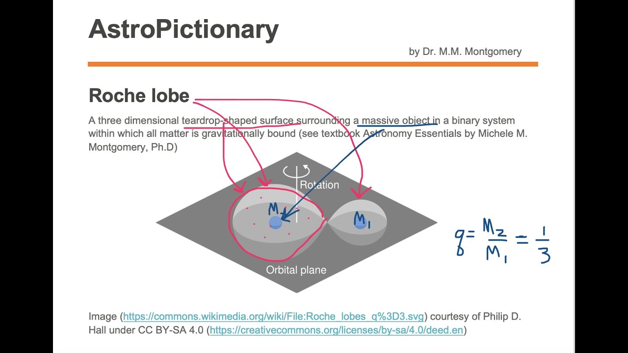 Roche lobe - YouTube