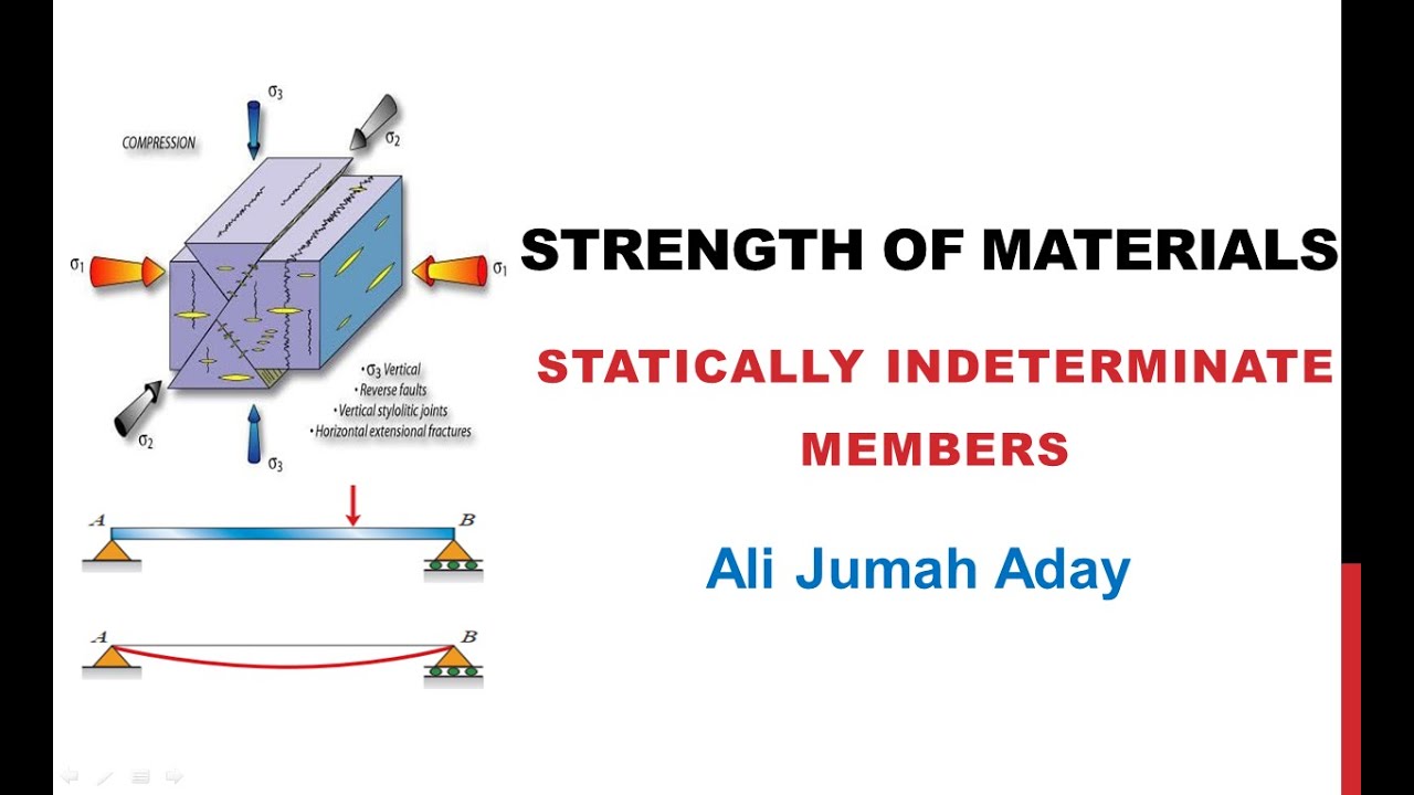 محاضرة الرابعه مقاومة Statically Indeterminate Members - YouTube