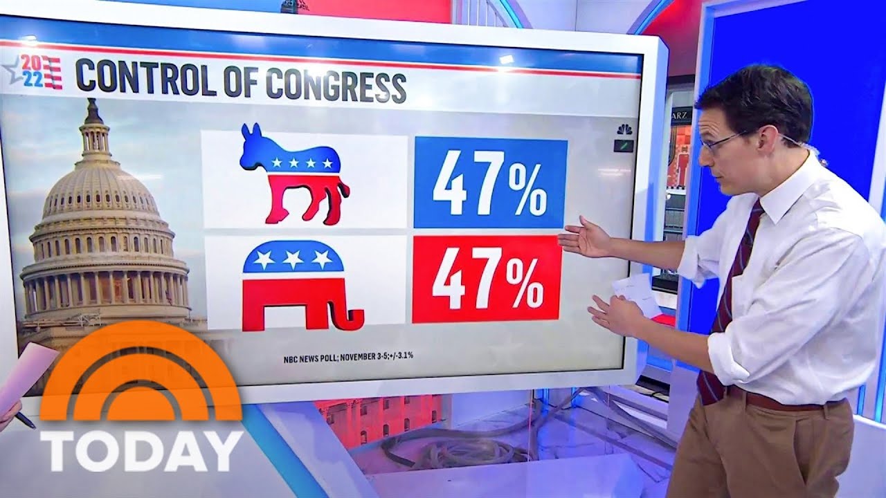 Here's What The Final Poll Numbers Reveal Ahead Of Midterms - YouTube
