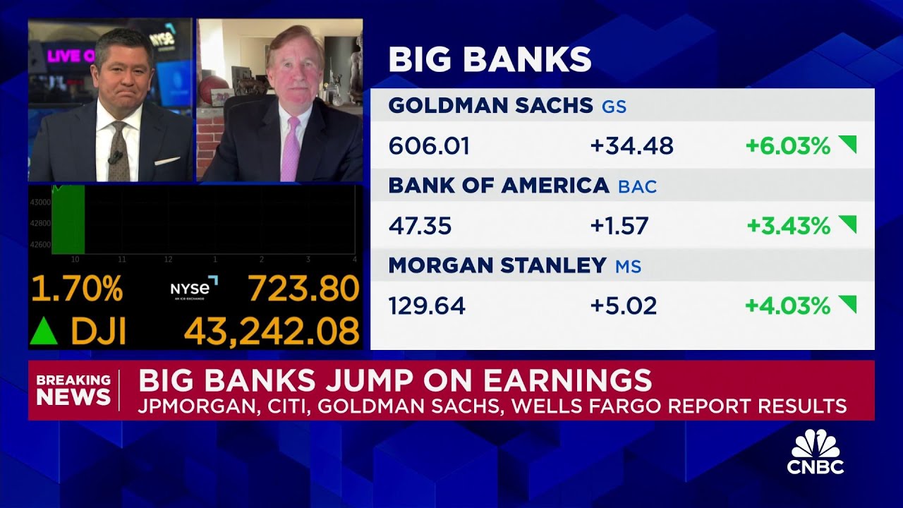 Banks are well setup for 2025, says RBC's Gerard Cassidy - YouTube