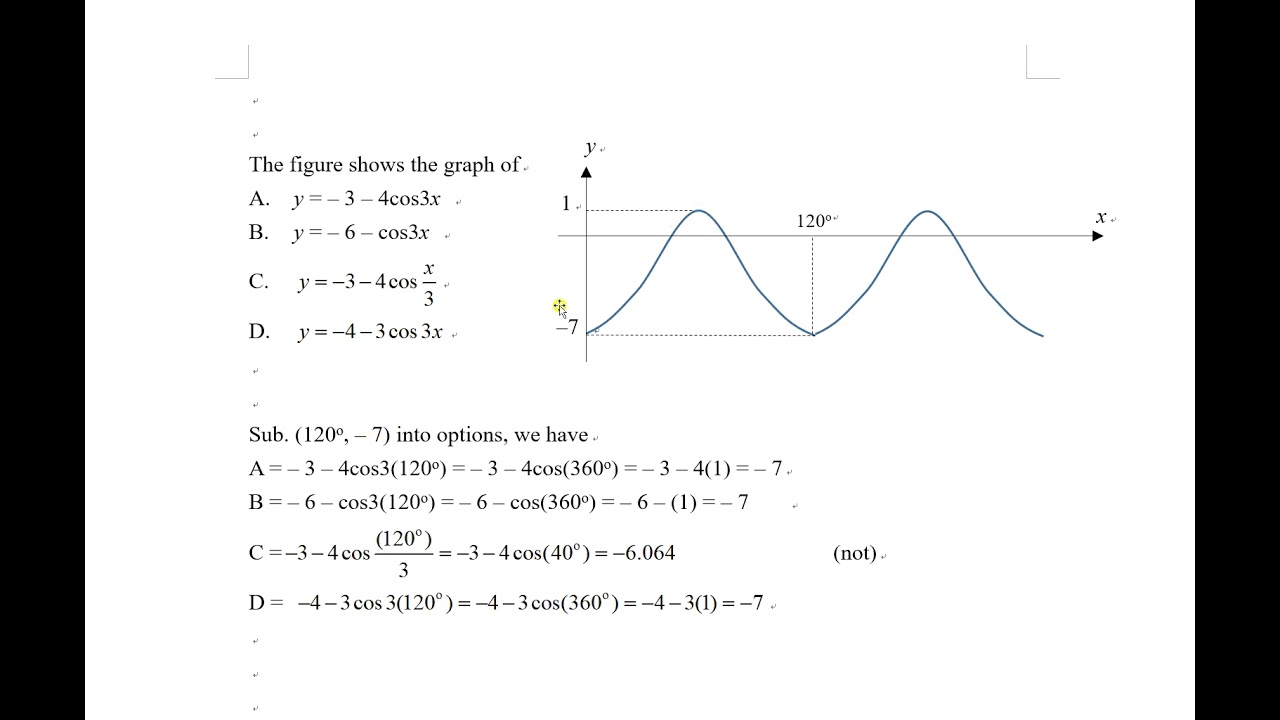 Determine the Trigonometric equation by given graph - YouTube