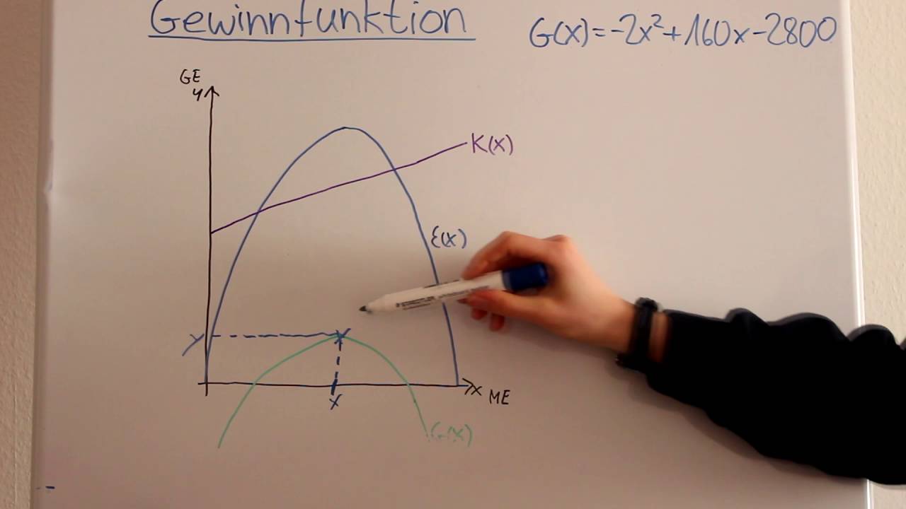 Mathe Tutorial - 02 - Gewinnfunktion - YouTube