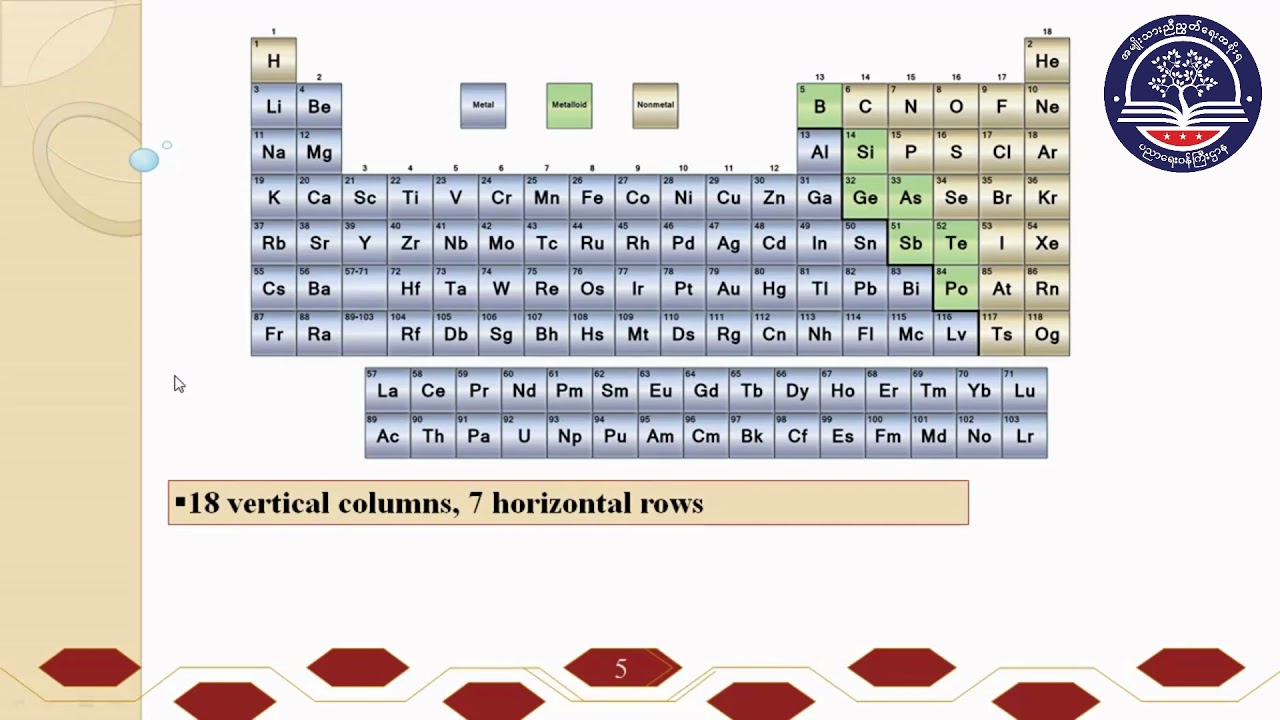 Grade 10 Chemistry Chapter 3 3 3 YouTube grade-10-chemistry-chapter-3-3-3-youtube