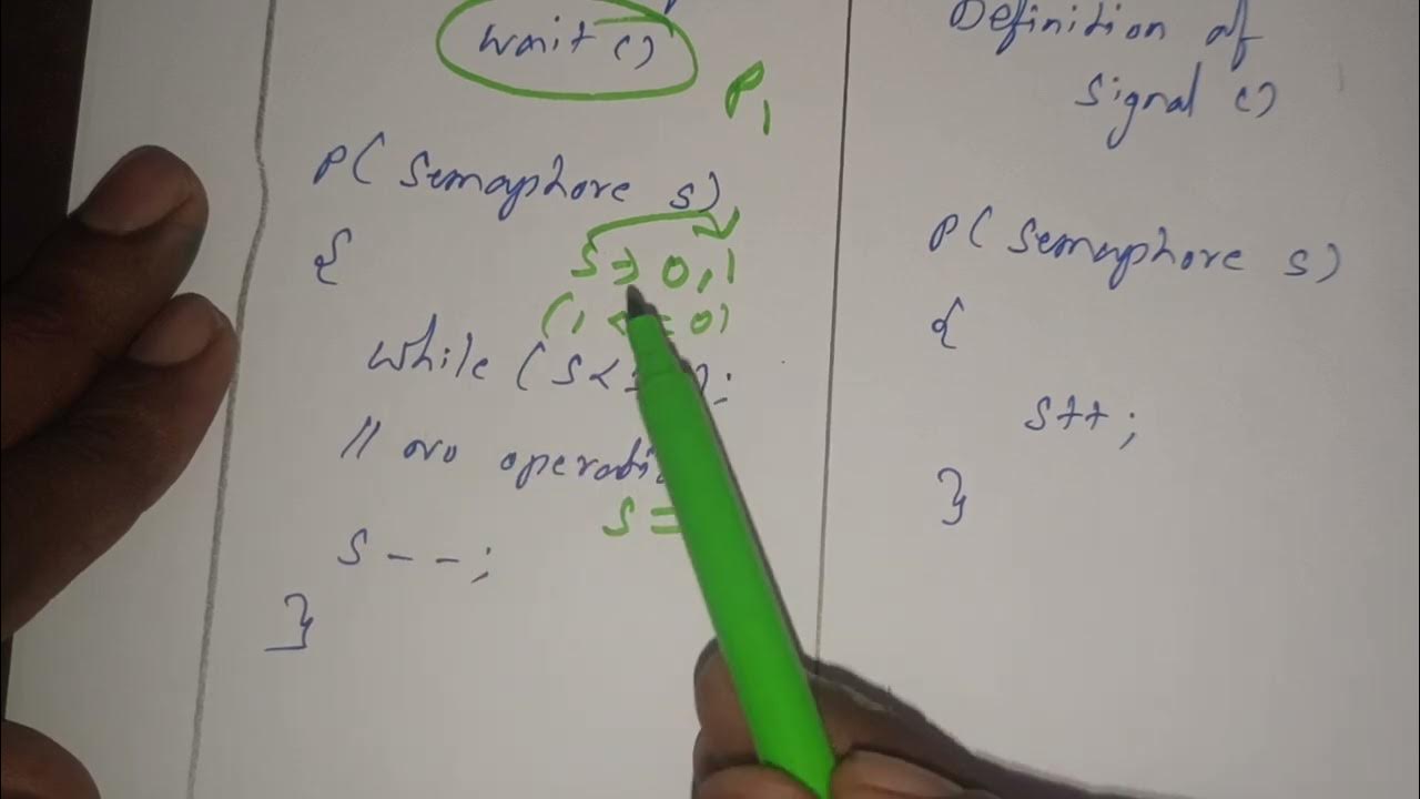 Process Synchronization Semaphore Youtube