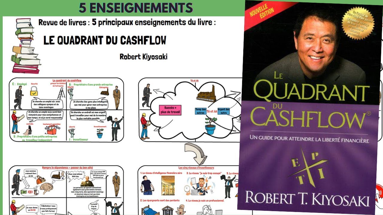 Voici Comment Atteindre La Liberté Financière I Le Quadrant Du Cashflow
