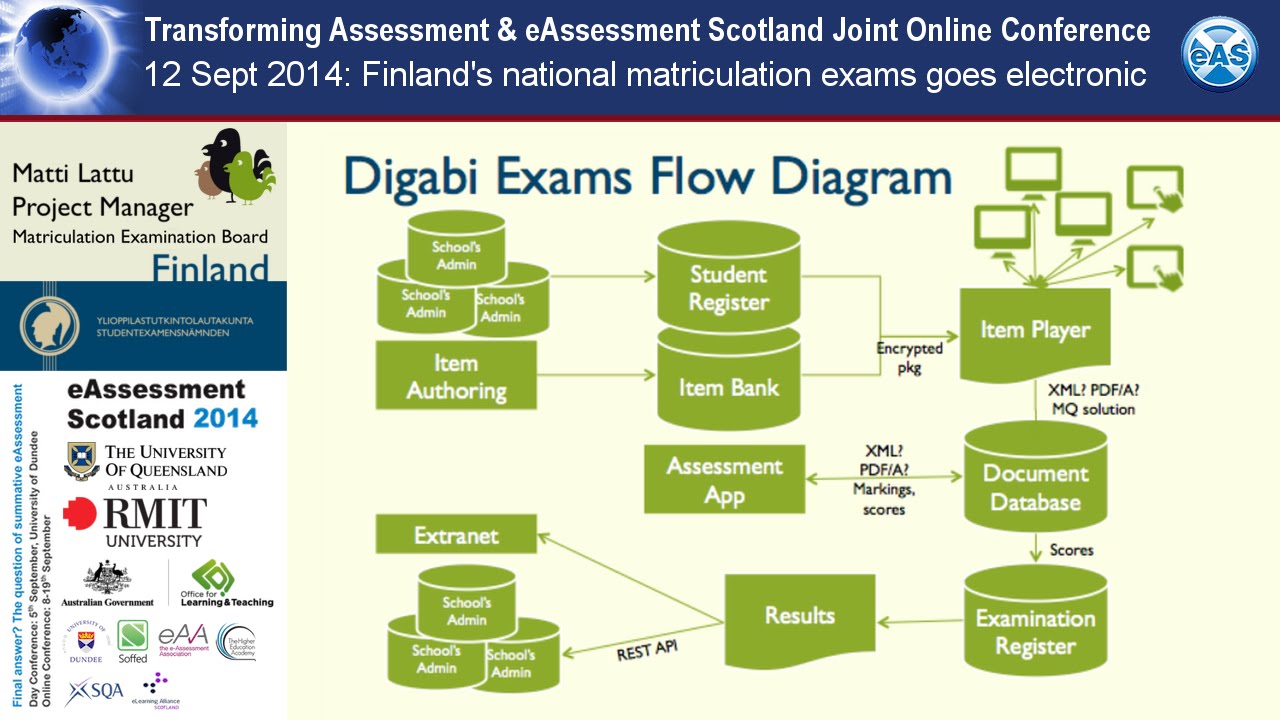Finland's national matriculation exams goes electronic - YouTube
