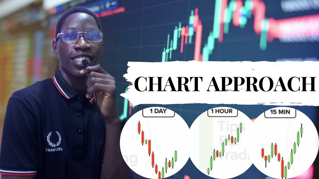 Top Down Analysis || How to break down multiple time frame || Chart ...