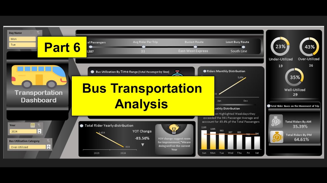 Microsoft Excel Bus transportation Analysis part 6 - YouTube