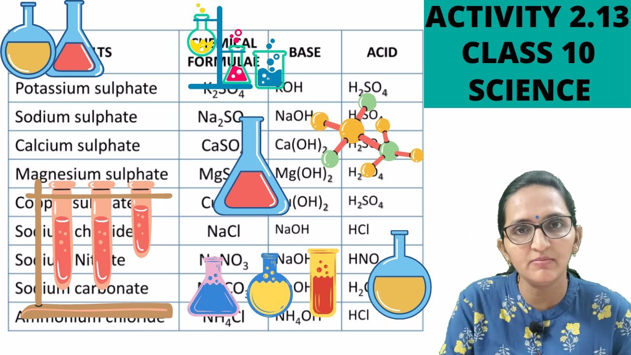 ACTIVITY 2.13 ll CLASS 10 ll SCIENCE ll CHAPTER 2 ll NCERT ll ANKITA ...