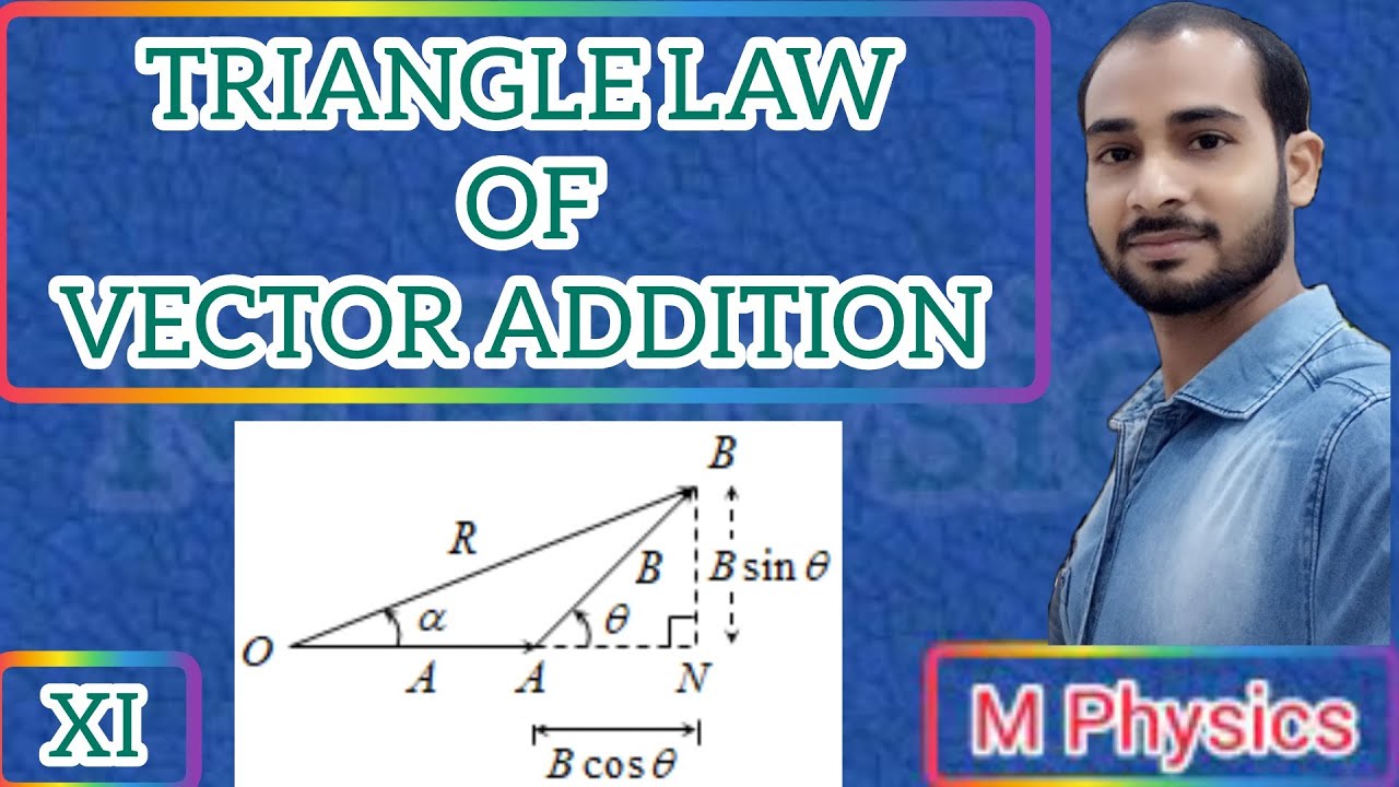TRIANGLE LAW OF VECTOR ADDITION, CLASS 11Th, PHYSICS, NCERT/CBSE - YouTube
