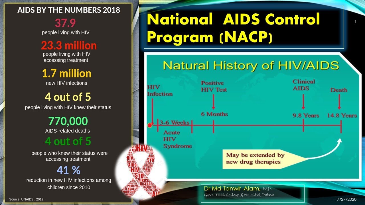 National AIDS Control Program I NACP I GTCH 2/4 - YouTube