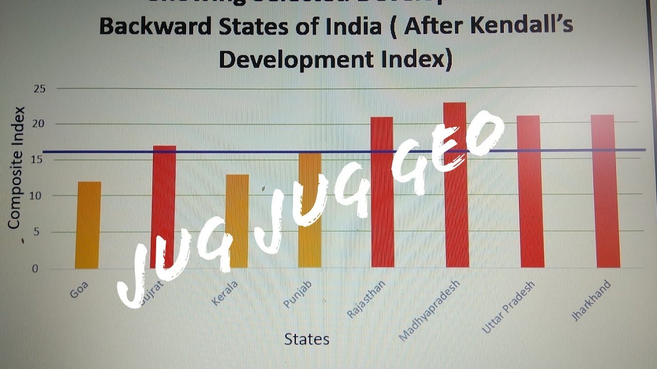 Composite Index: Comparison of developed and backward states of India ...