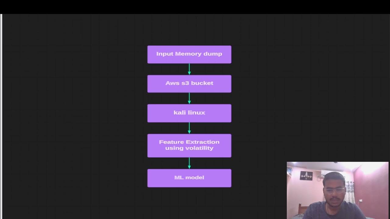 Malware Analysis Tool Part-1 - YouTube