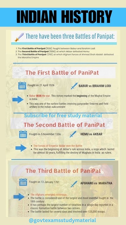 Battles of Panipat 👉 First, Second, Third #indianhistory #ytshorts # ...